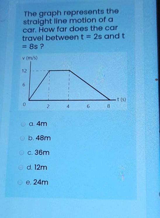 Solved The graph represents the straight line motion of a | Chegg.com