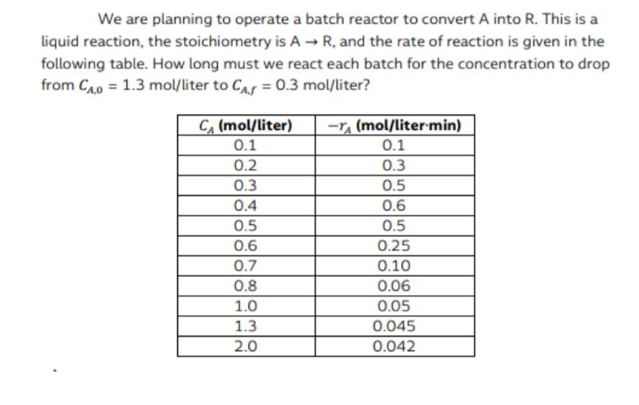 Solved We are planning to operate a batch reactor to convert | Chegg.com