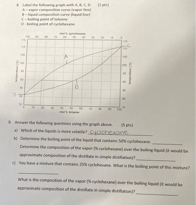 Solved 8. Label the following graph with A, B, C, D. (2 pts) | Chegg.com