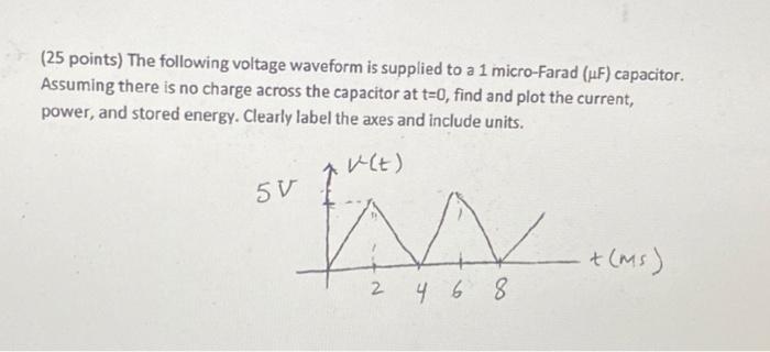 Solved (25 points) The following voltage waveform is | Chegg.com