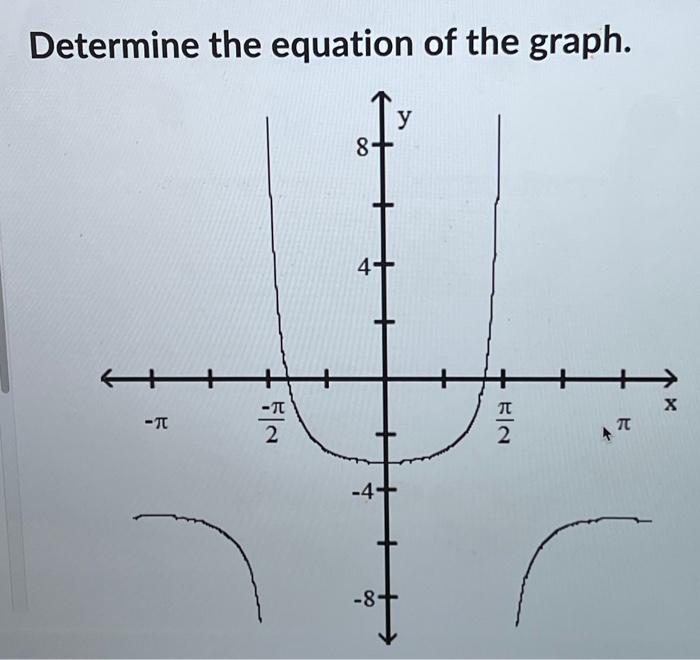 Solved Determine the equation of the graph. -T 2 + 8 4- -4- | Chegg.com