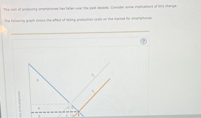 Solved The cost of producing smartphones has fallen over the | Chegg.com