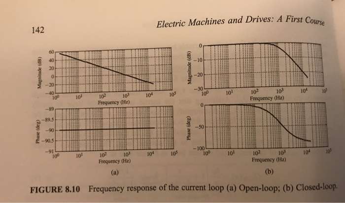 6. In Example 8.3 of your textbook, design the | Chegg.com