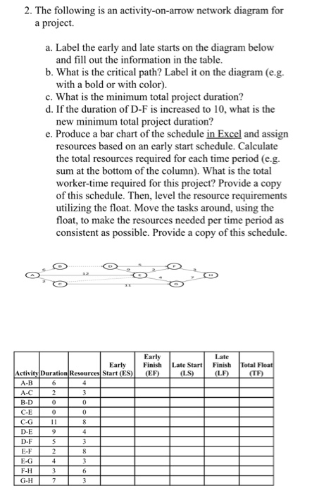 Solved 2. The following is an activity-on-arrow network | Chegg.com