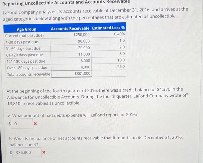 Solved Reporting Uncollectible Accounts and Accounts | Chegg.com