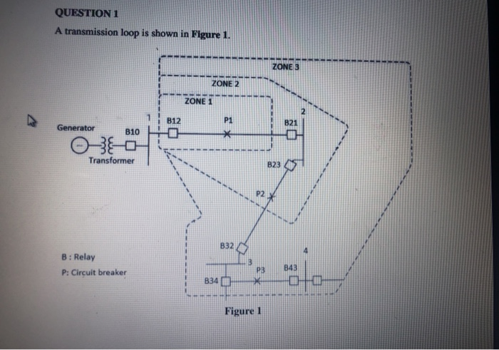 QUESTION 1 A transmission loop is shown in Figure 1. | Chegg.com