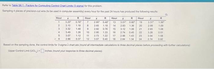 Solved Refer to Inble S5.1 - Faston foc Comsuting Control | Chegg.com