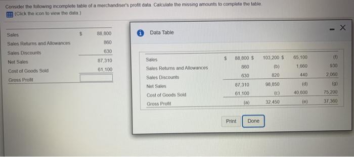 Solved Consider the following incomplete table of a | Chegg.com