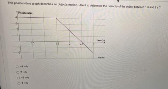 Solved This position-time graph describes an object's | Chegg.com