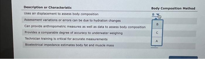 Solved Methods for Assessing Body Composition A variety of | Chegg.com