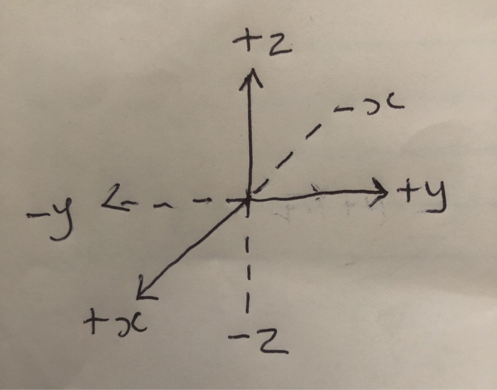 Solved three coordinate system where x goes toward yourself | Chegg.com