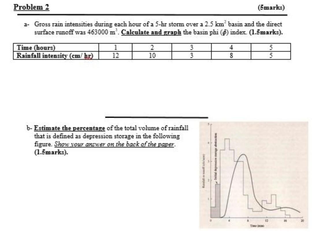 Solved Problem 2 (5marks) a- Gross rain intensities during | Chegg.com