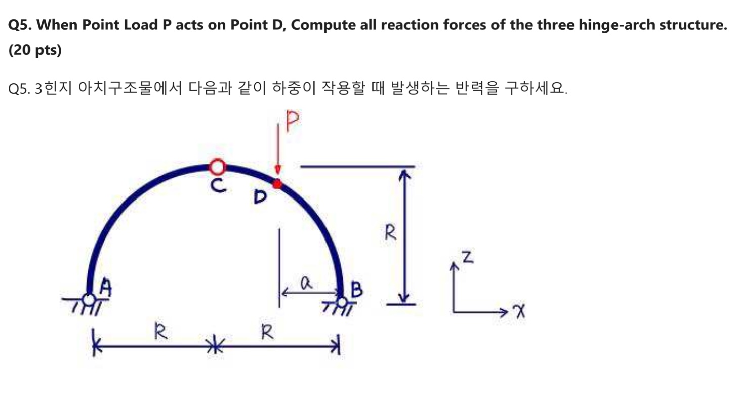 Solved Q5. ﻿When Point Load P acts on Point D, ﻿Compute all | Chegg.com