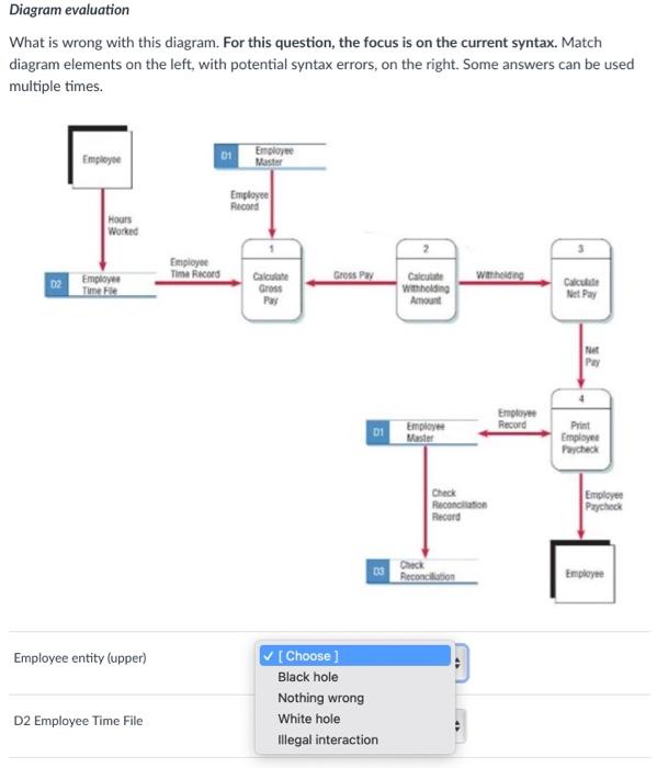 Solved Diagram evaluation What is wrong with this diagram. | Chegg.com