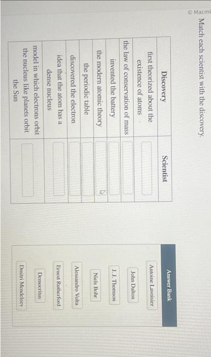Solved Match each scientist with the discovery. | Chegg.com