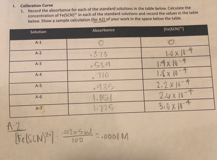 Calculate the [Fe(SCN)2+] concentration for each of | Chegg.com