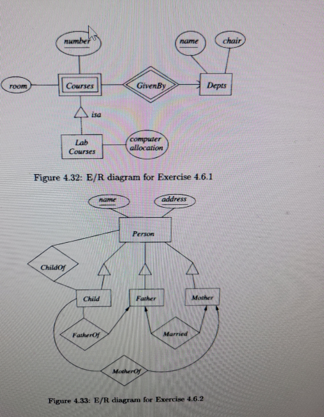 Solved Figure 4.32: E/R diagram for Exercise 4.6 .1 ﻿Pdf | Chegg.com
