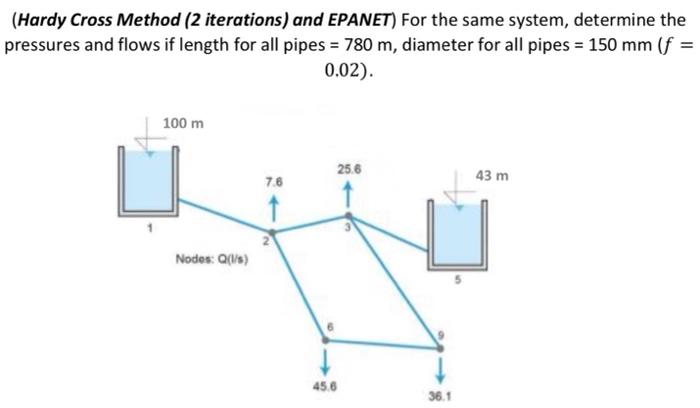 Solved (Hardy Cross Method (2 iterations) and EPANET) For | Chegg.com