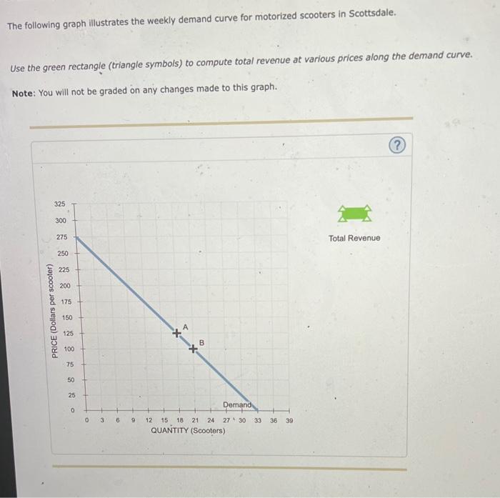 Solved The following graph illustrates the weekly demand | Chegg.com