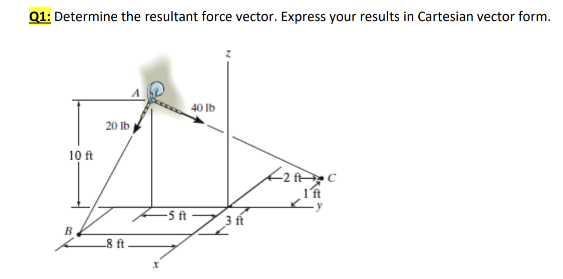 Solved Q1: Determine the resultant force vector. Express | Chegg.com