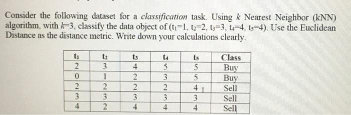 Solved Consider the following dataset for a classification | Chegg.com