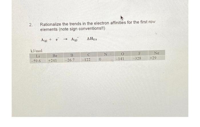 Solved 2. Rationalize the trends in the electron affinities | Chegg.com
