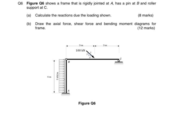 Solved Q6 Figure Q6 shows a frame that is rigidly jointed at | Chegg.com