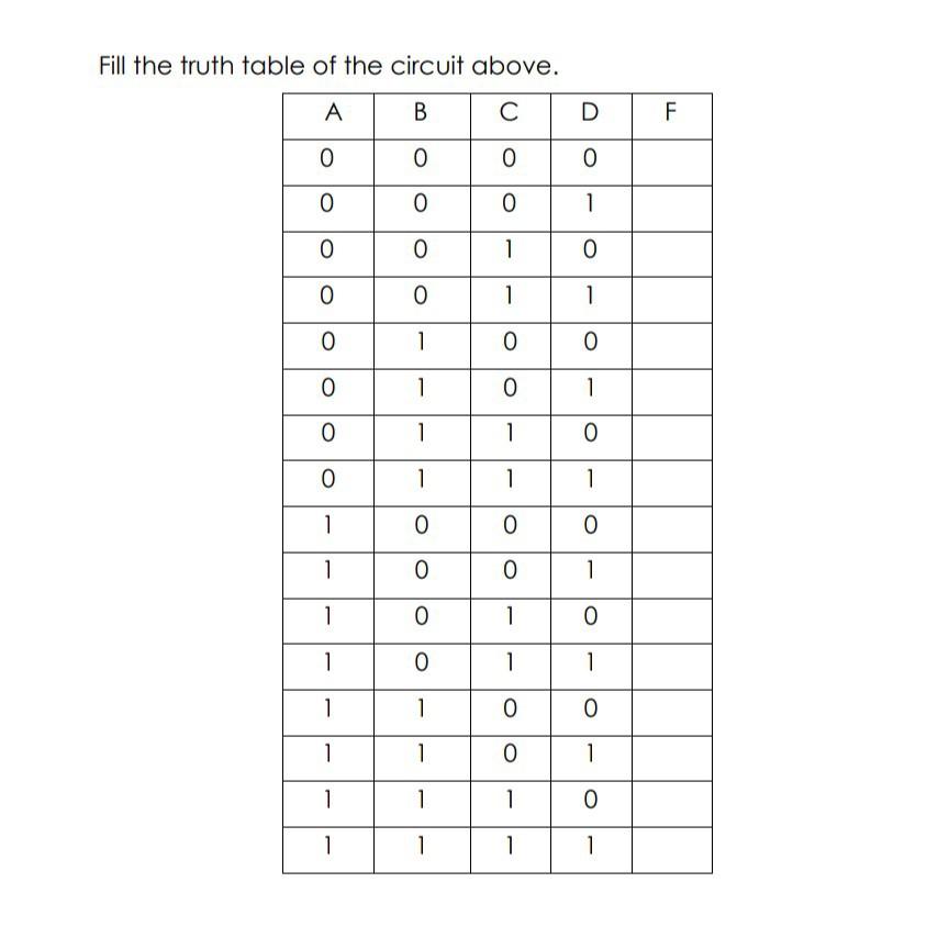 Solved Laboratory Tasks Task 2: Simptlying two-input Boolean | Chegg.com