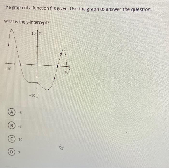 Solved The graph of a function fis given. Use the graph to | Chegg.com