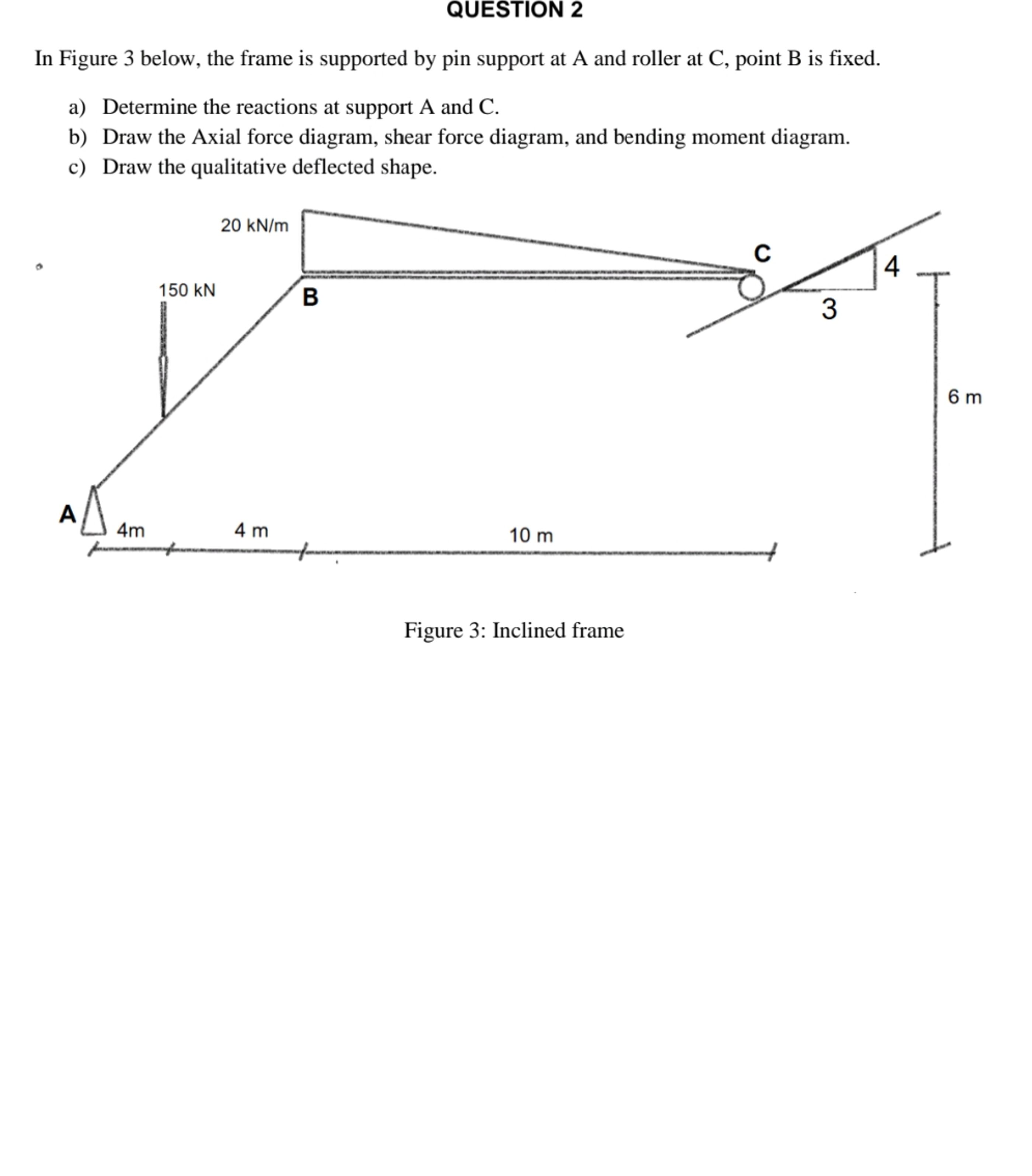 Solved QUESTION 2In Figure 3 ﻿below, the frame is supported | Chegg.com