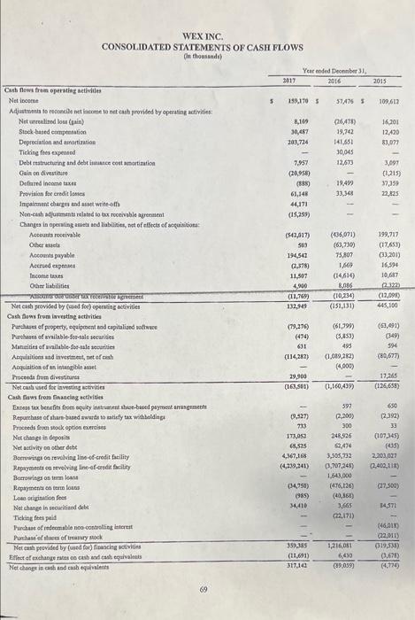 2017 30.045 7.859 WEX INC. CONSOLIDATED STATEMENTS OF | Chegg.com