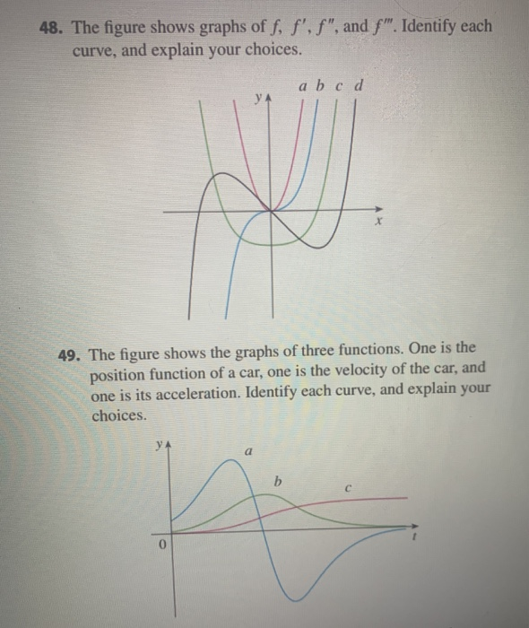 Solved 48. The figure shows graphs of f, f'. f". and f". | Chegg.com