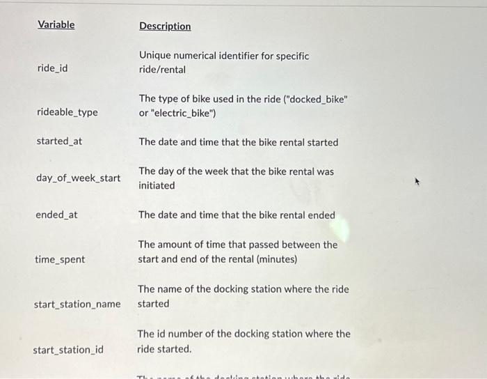 Variable Description Unique numerical identifier for | Chegg.com