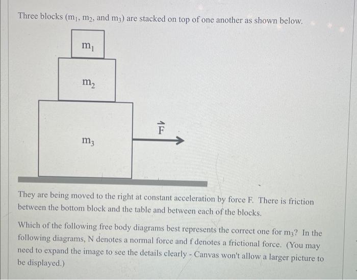 Solved Three blocks (m1, m2, and m3) are stacked on top of | Chegg.com