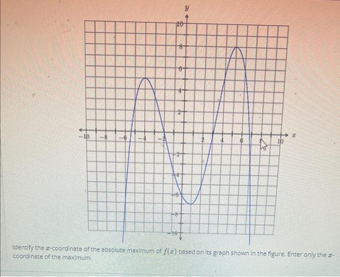 Solved Identify the x-coordinate of the absolute maximum of | Chegg.com