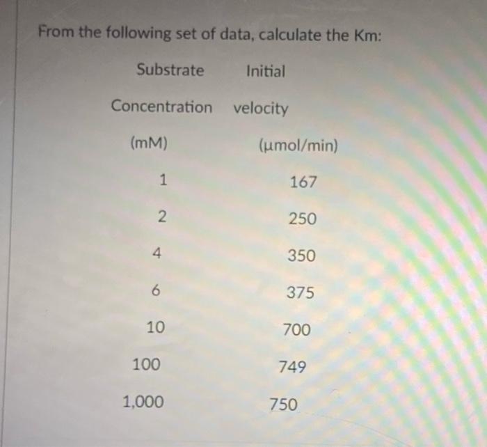 Solved From The Following Set Of Data Calculate The Km