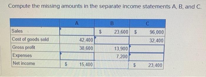 Solved Compute the missing amounts in the separate income | Chegg.com