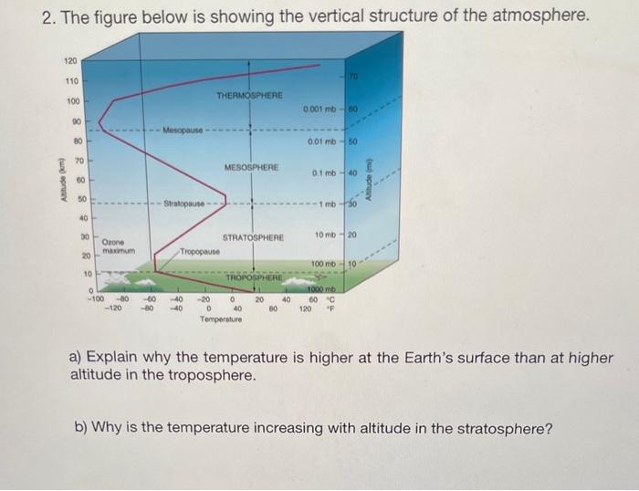 Solved 2. The figure below is showing the vertical structure | Chegg.com