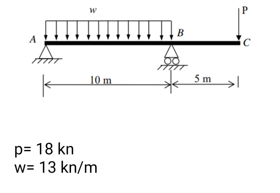 Solved Using virtual work method (unit load method), | Chegg.com