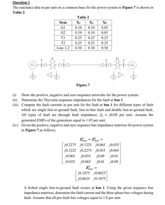 Solved Question 1 The reactance data in per unit on a common | Chegg.com