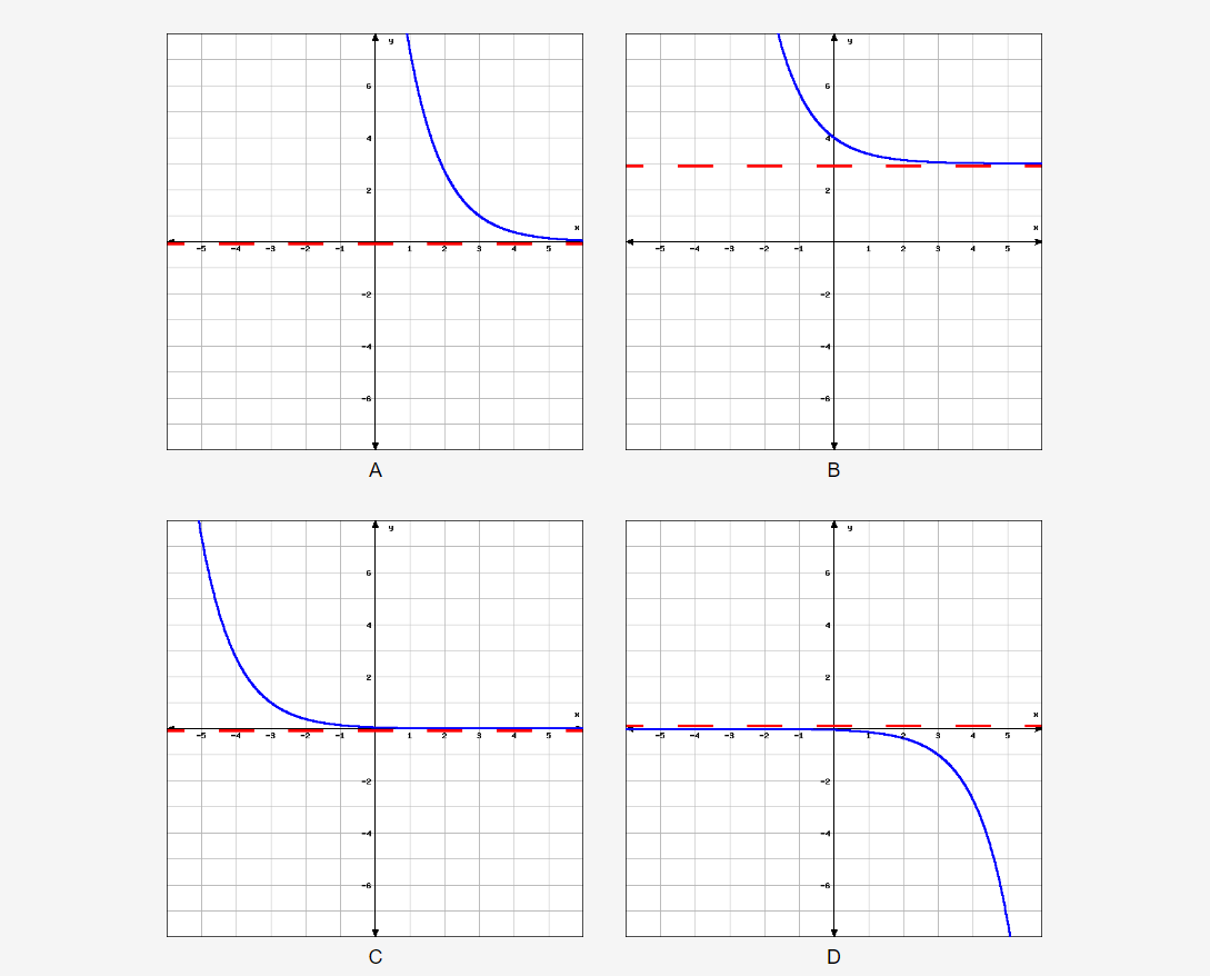 Solved Let f ﻿be the exponential function defined | Chegg.com