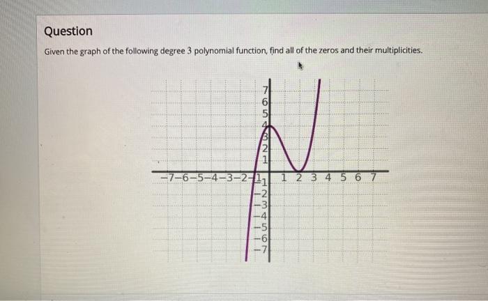 Solved Question Given the graph of the following degree 3 | Chegg.com