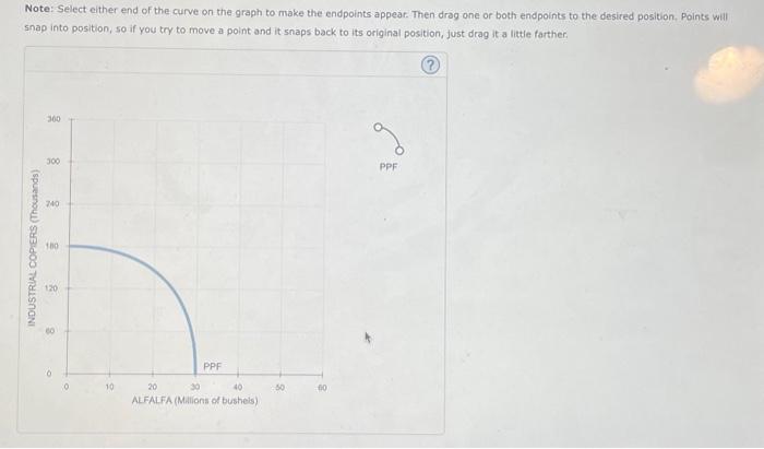 Note: Select either end of the curve on the graph to | Chegg.com