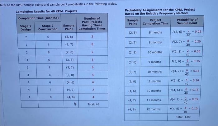 Solved iefer to the KP\&L sample points and sample point | Chegg.com