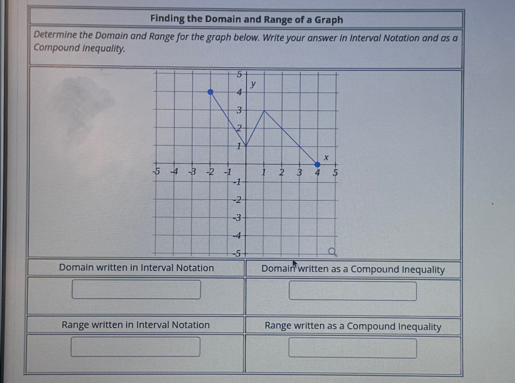 Solved Finding the Domain and Range of a GraphDetermine the | Chegg.com