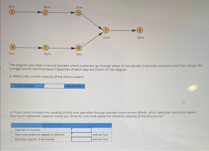Solved The diagram describes a service process where | Chegg.com