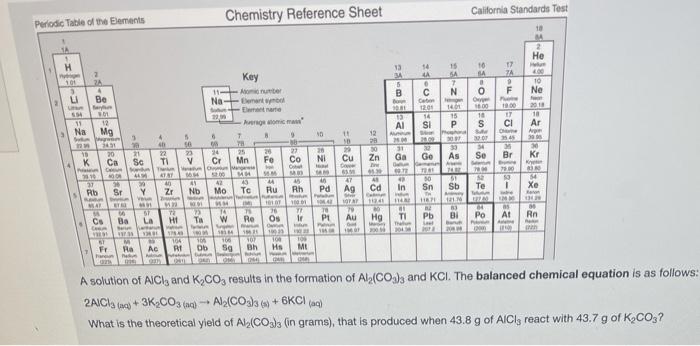Solved California Standards Test Periodic Table of the | Chegg.com