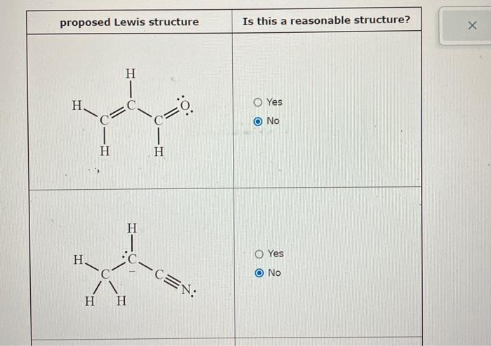 Solved \begin{tabular}{|l|l|} \hline proposed Lewis | Chegg.com