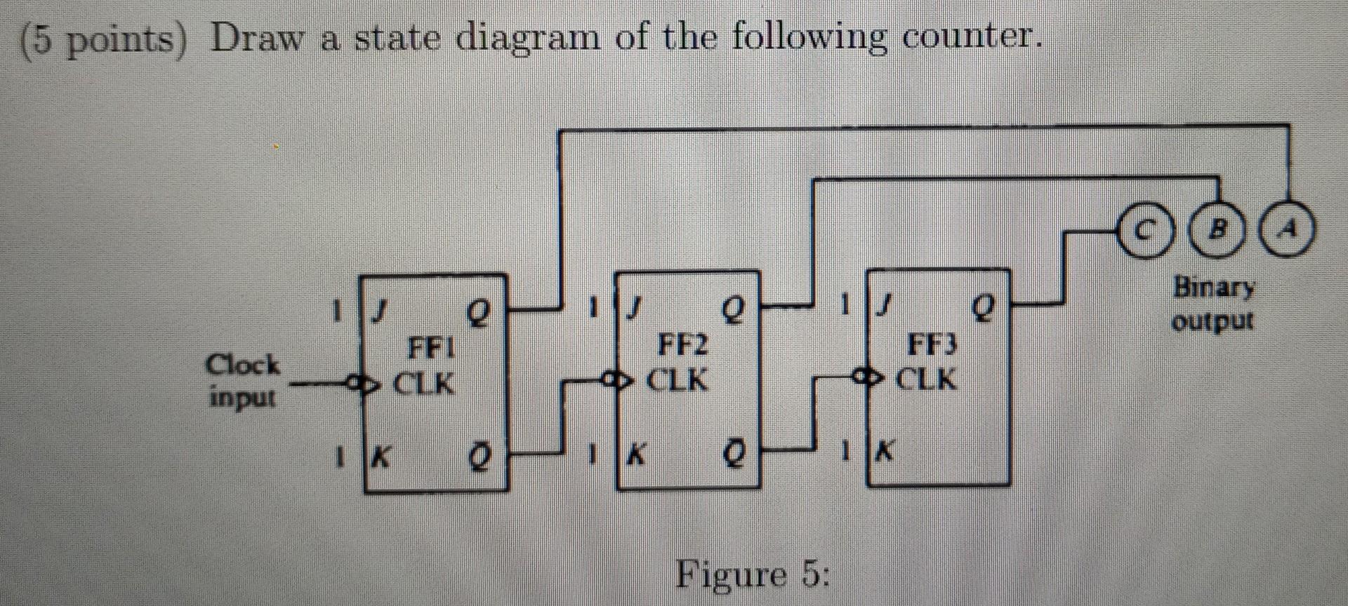 Solved 4. (5 points) Draw a state diagram of a mod-8 ripple | Chegg.com