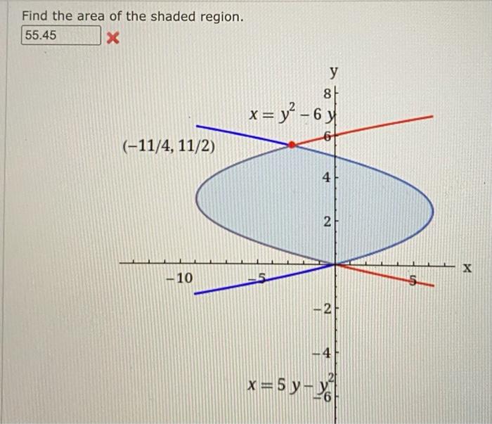 Solved Sketch the region enclosed by the given curves. | Chegg.com